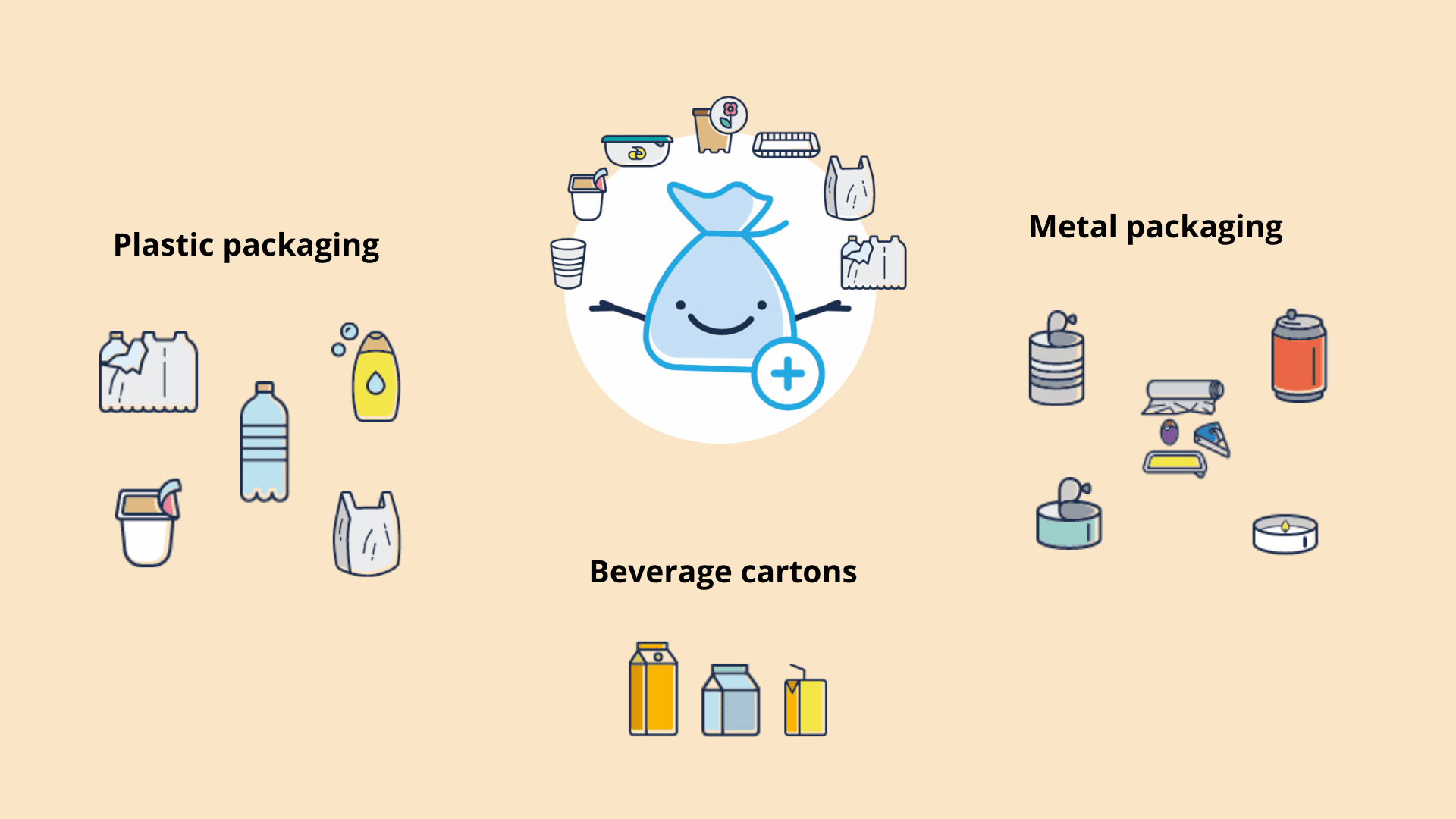 Recycling in Luxembourg: A Guide to Effective Waste Management and ...