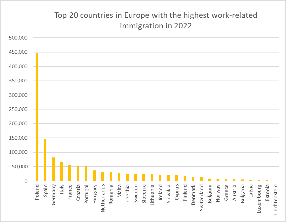 Countries With The Highest Wages in 2024 | European Job Market ...